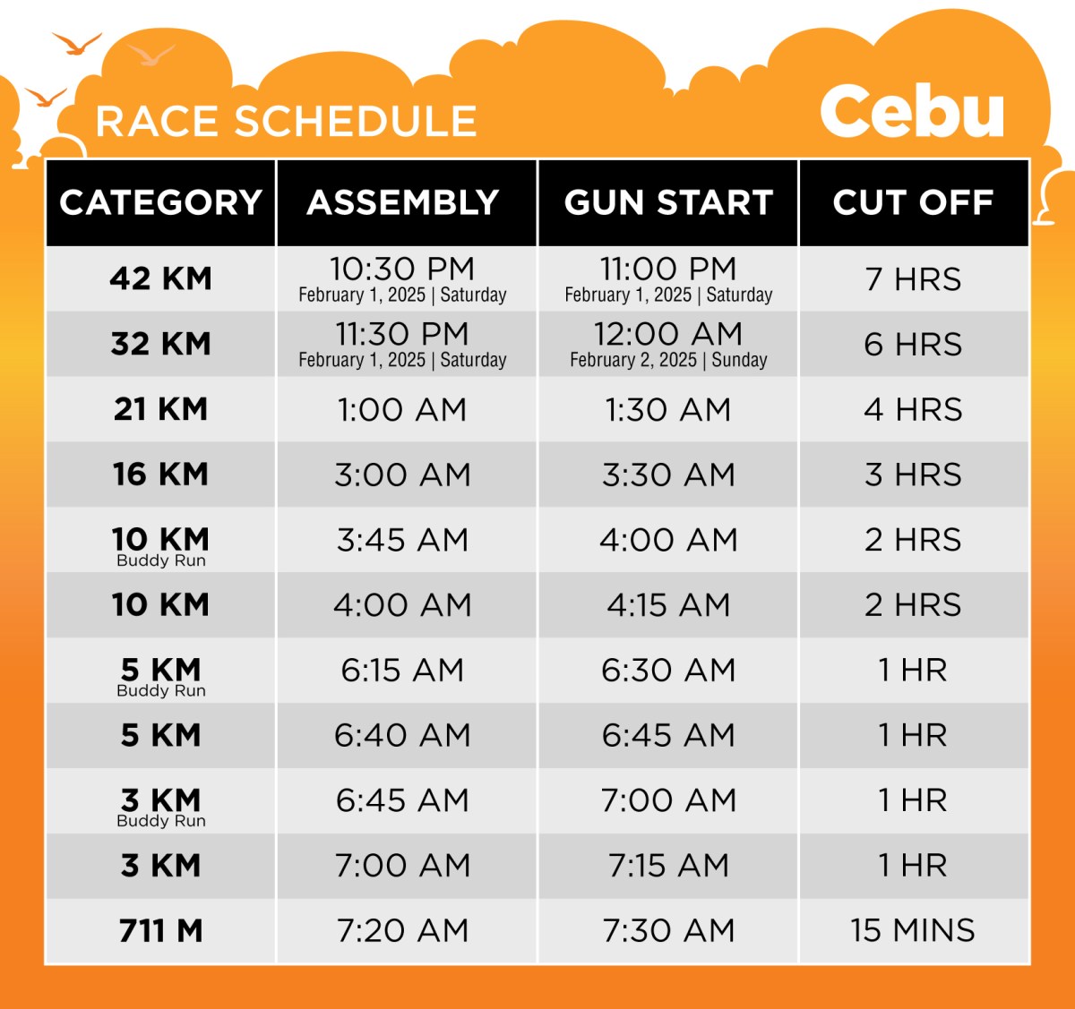 7-11 Run 2025 Comes Full Circle at 51,000 Runners – The Life of a ...