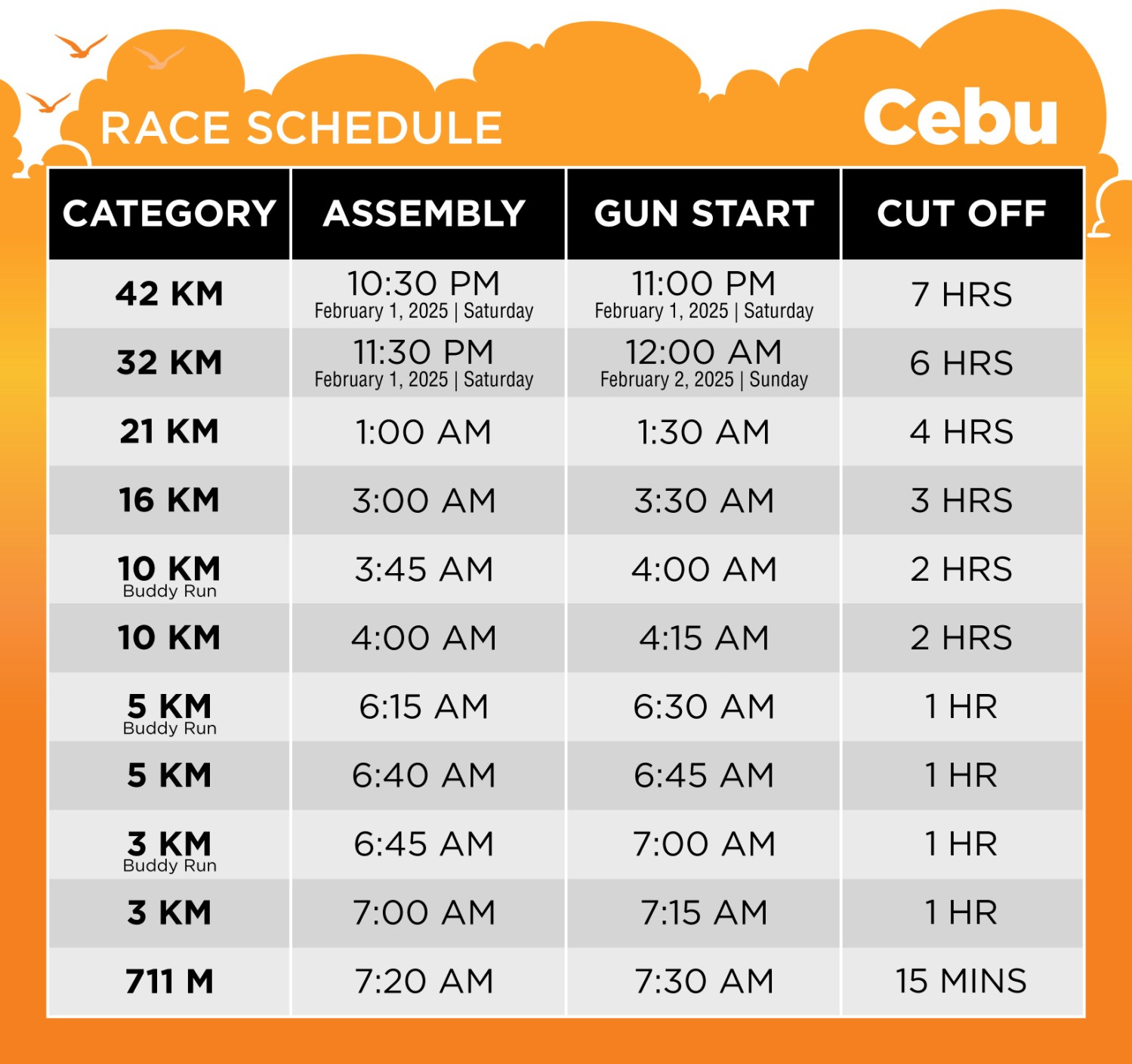 7-11 Run 2025 Comes Full Circle at 51,000 Runners – The Life of a ...