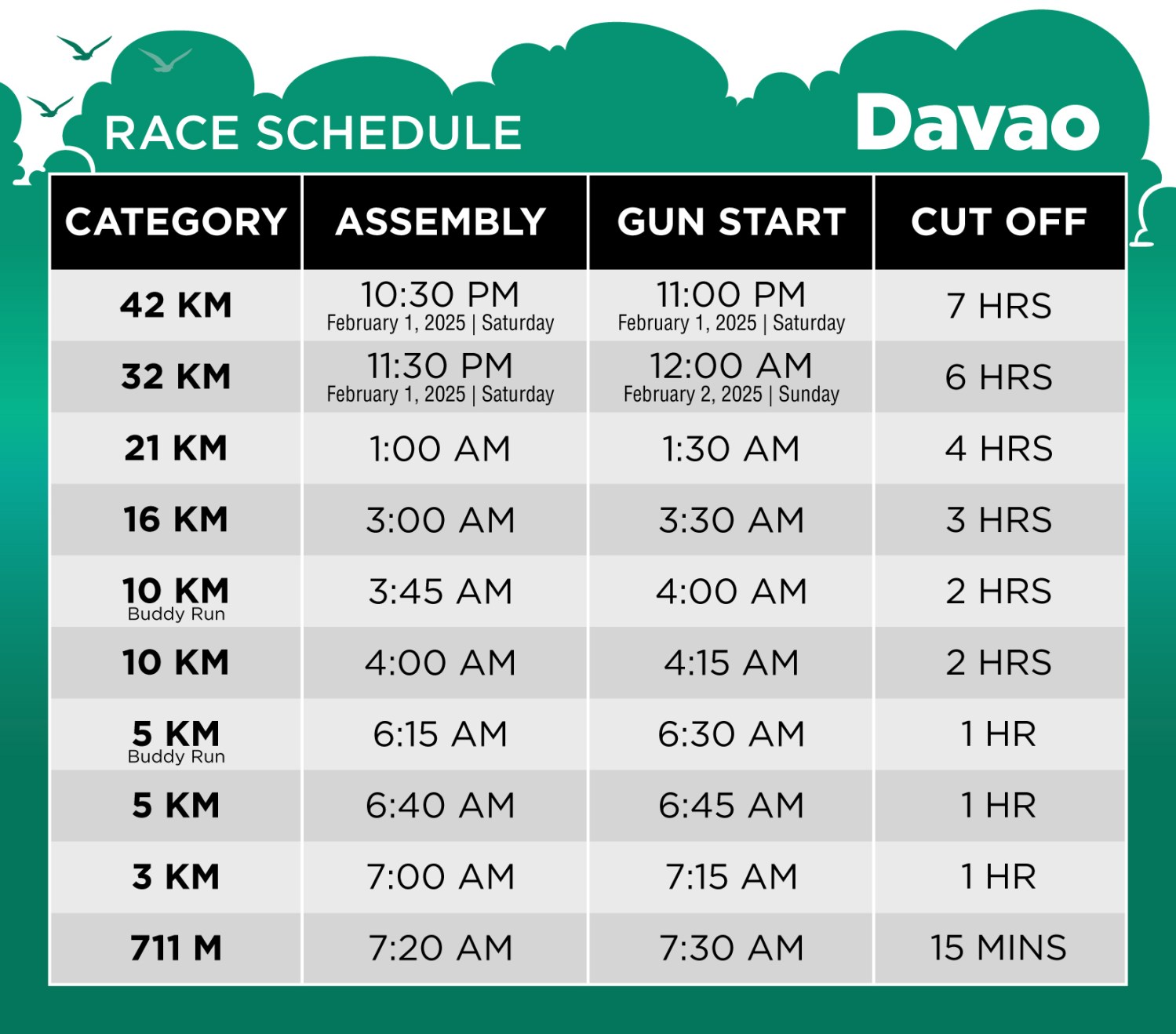 7-11 Run 2025 Comes Full Circle at 51,000 Runners – The Life of a ...
