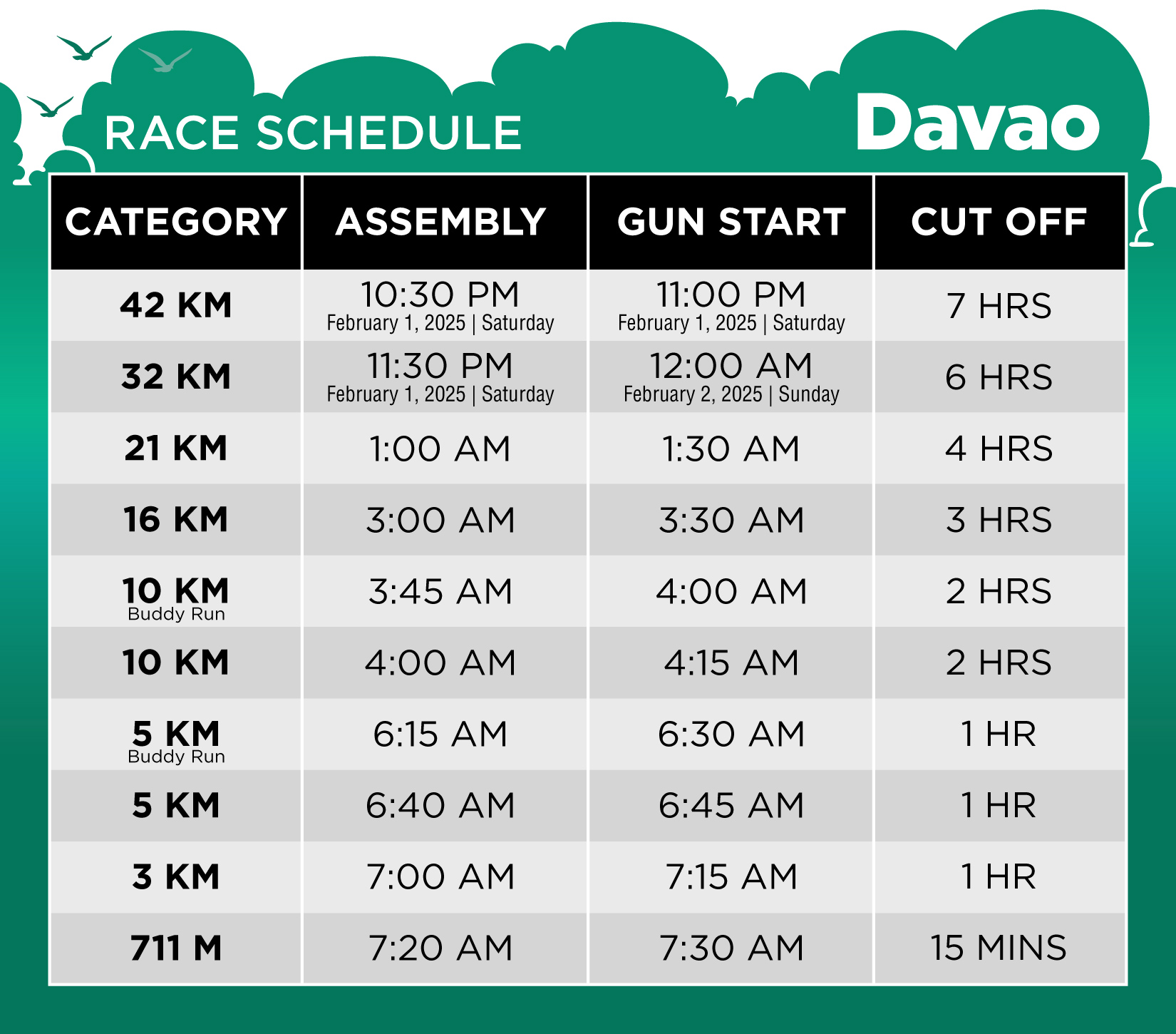 7-11 Run 2025 Comes Full Circle at 51,000 Runners – The Life of a ...