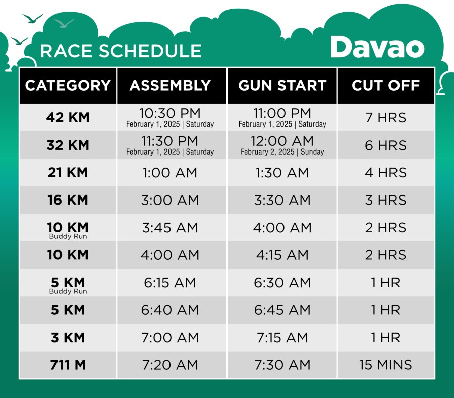 7-11 Run 2025 Comes Full Circle at 51,000 Runners – The Life of a ...