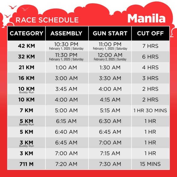 7-11 Run 2025 Comes Full Circle at 51,000 Runners – The Life of a ...